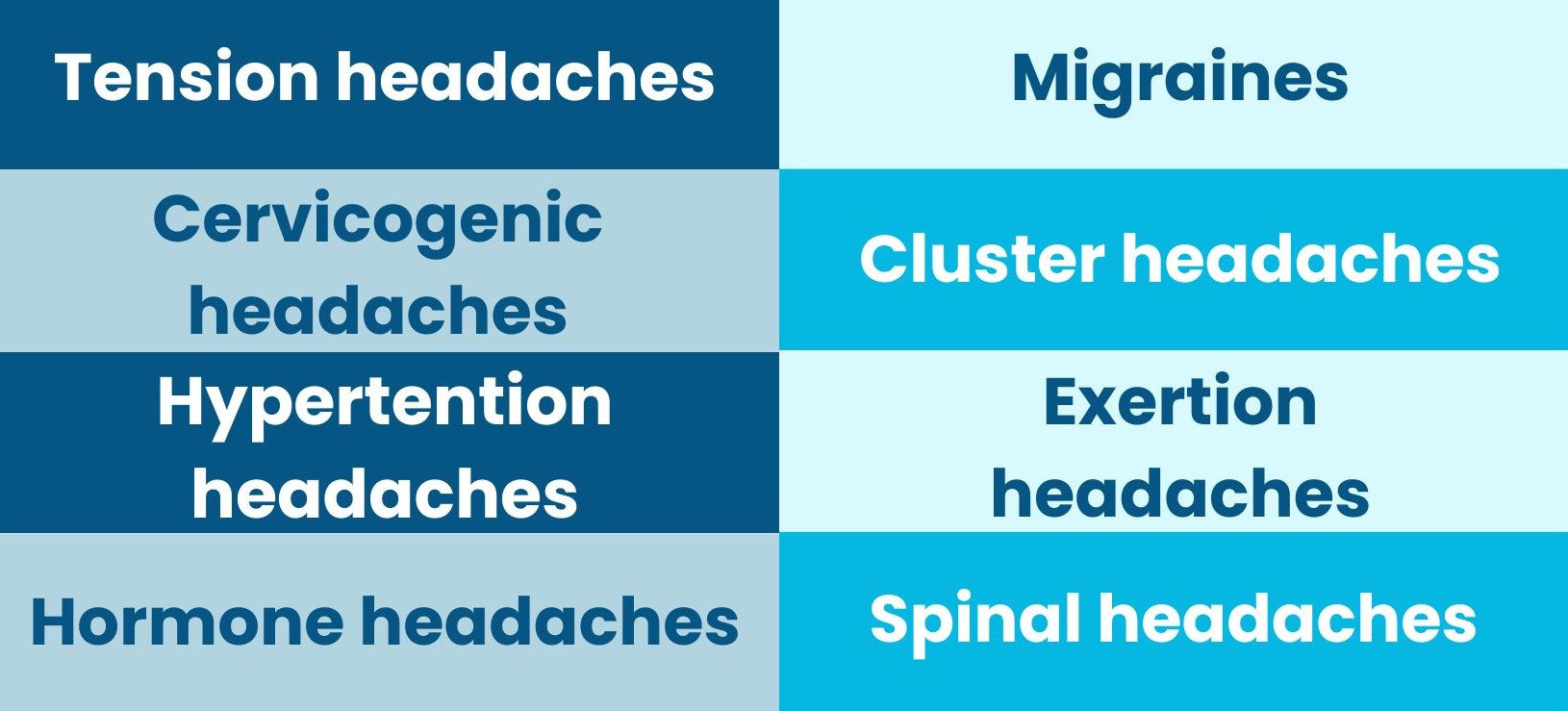 Chiropractic Headache Treatment in Coventry - Central Chiropractic ...